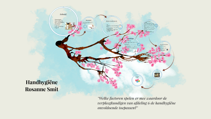Handhygiëne by Rosanne Smit on Prezi