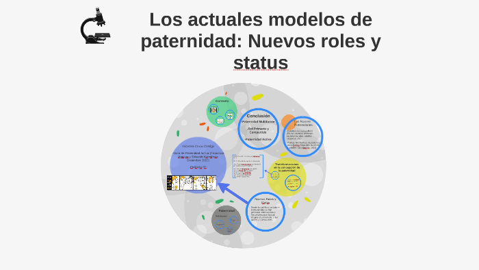 Los actuales modelos de paternidad: Nuevos Roles y Status by Nicolas ...