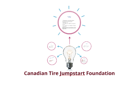 Canadian Tire Jumpstart Foundation by Morgan Pippy on Prezi