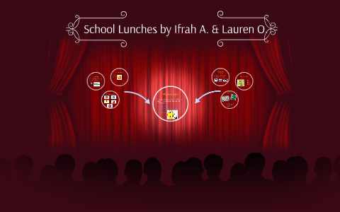 School Lunches by Ifrah Ali & Lauren Oyalo by Ifrah Ali on Prezi