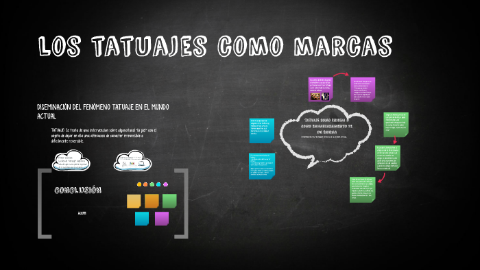 los tatuajes como marcas by Liliana Majka on Prezi