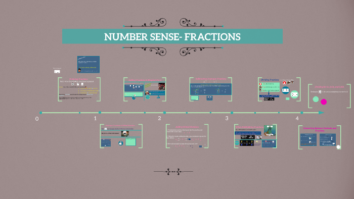 NUMBER SENSE- FRACTIONS by Ms. Norville