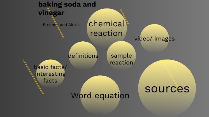 Breanna and Alexis by Breanna Tolbert on Prezi