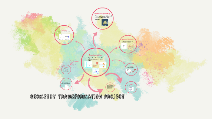 Geometry transformation project by raul franco on Prezi