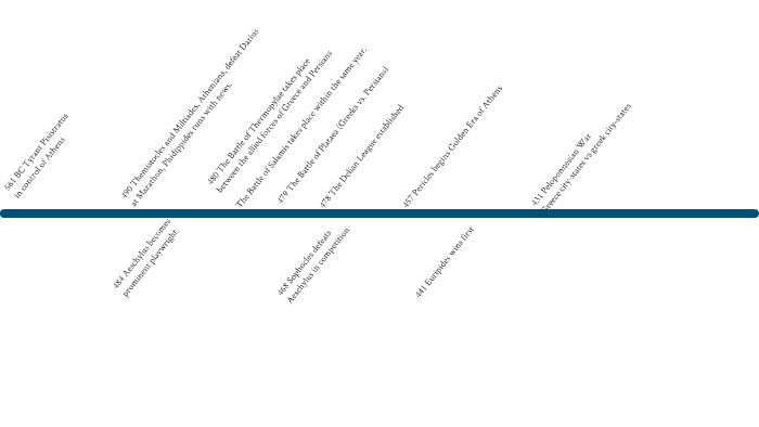 Athens timeline by Jessica Coleman on Prezi