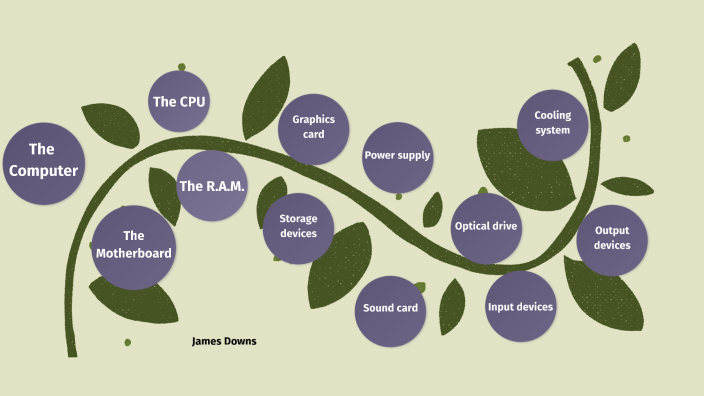 Technical Description - James Downs by James Downs on Prezi