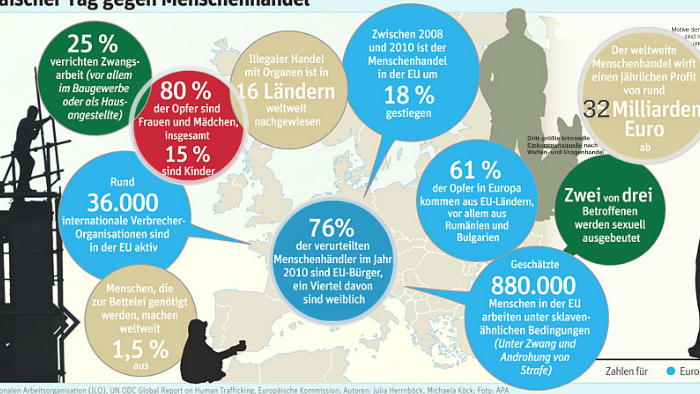 Menschenhandel by Tjorben Bergmann on Prezi