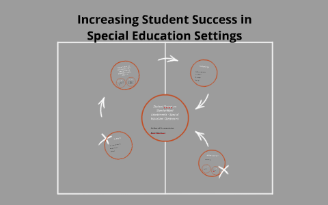 Increasing Student Success in Special Education Settings by marlies ...