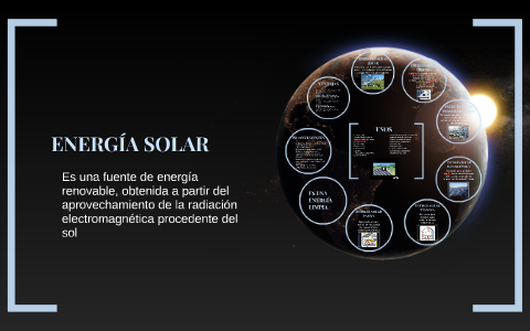 ENERGÍA SOLAR by Alina Acosta on Prezi