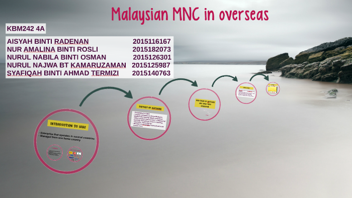 History Of Maybank by nurul najwa on Prezi