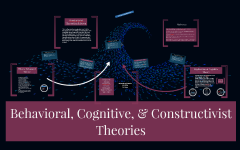 Behavioral, Cognitive, Constructivist Theories by Amanda Dekoekkoek on ...
