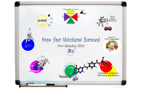 Know Your Nutritional Scorecard by Angela Moudry on Prezi