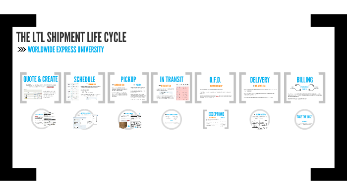 LTL Shipment Life Cycle by Samantha Steele on Prezi