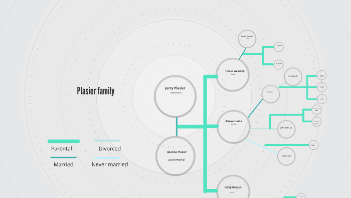 Plasier family by Kalie Plasier on Prezi