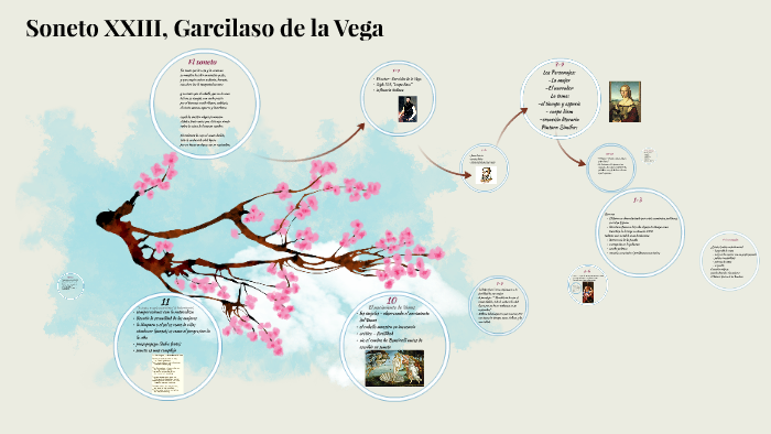 Soneto XXIII, Garcilaso de la Vega by on Prezi