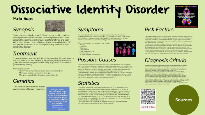 Mental Health Disorder - DID by Malia Hayes on Prezi