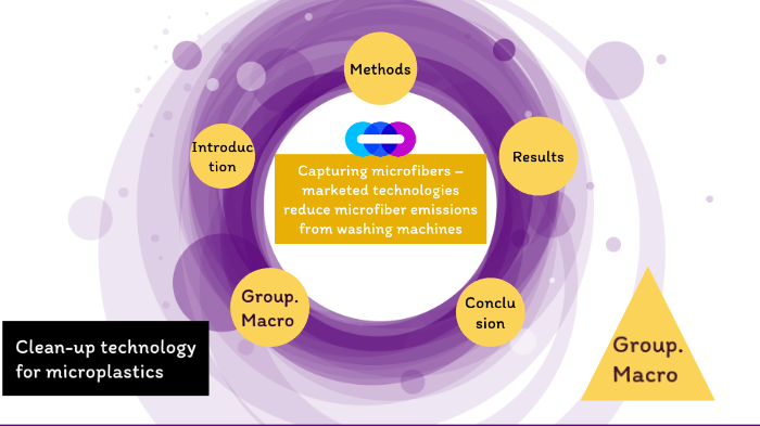 Clean-up technology for microplastics by Natnicha Putmungsung on Prezi