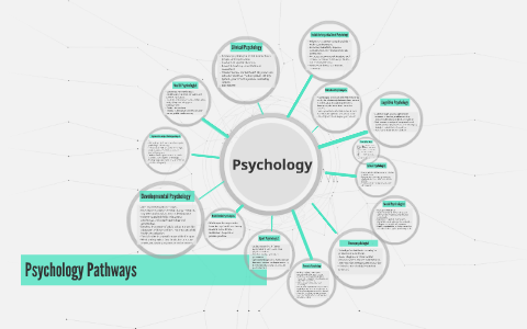 Psychology Pathways by Natalia Cruz on Prezi