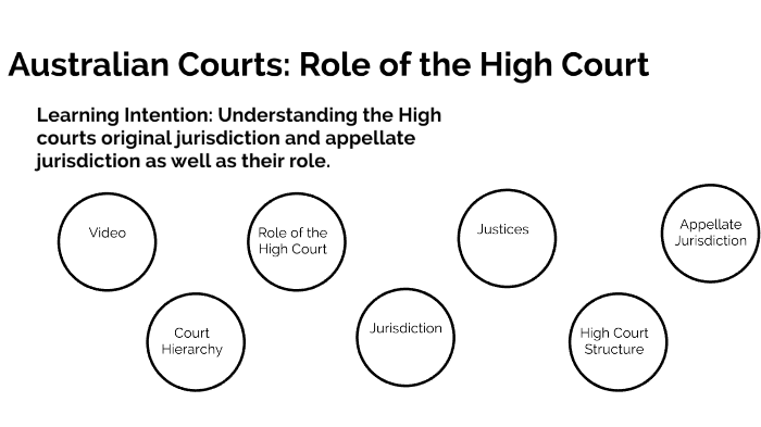 The Australian court hierarchy by Darcy Lauder on Prezi