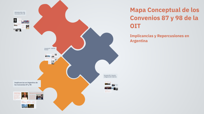 Mapa Conceptual de los Convenios 87 y 98 de la OIT by florencia raggio on Prezi