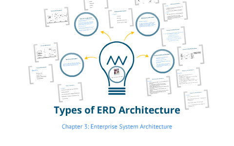 Types of ERD Architecture by jenny ramos on Prezi