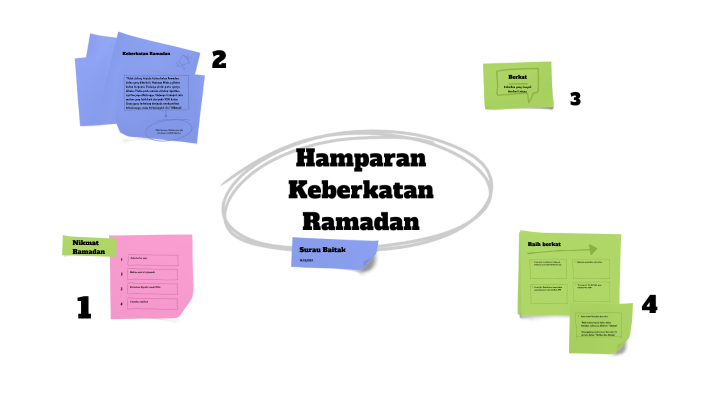 Hamparan Keberkatan Ramadan by Khairul Nazrin on Prezi