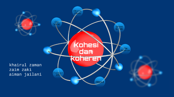 Kohesi Dan Koheren by zakuan khairul on Prezi