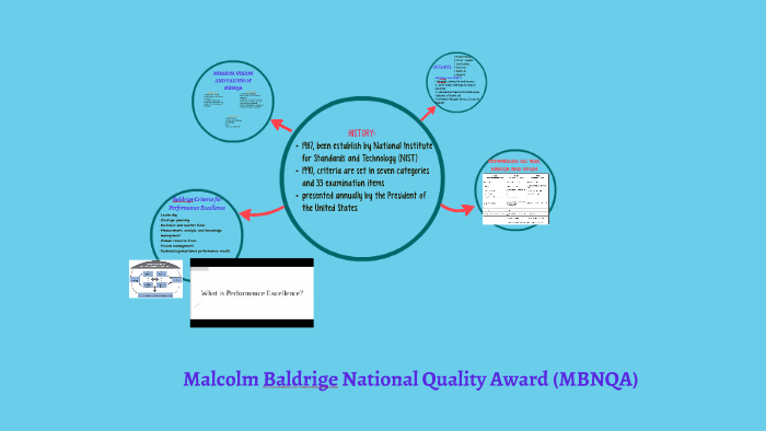 Malcolm Baldrige National Quality Award (MBNQA) by Nurul Ghani on Prezi