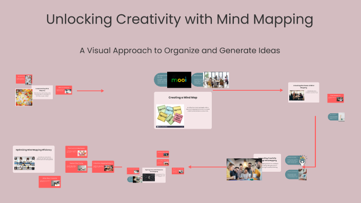 Unlocking Creativity with Mind Mapping by Travys Ong on Prezi