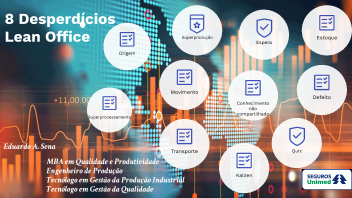8 Desperdícios Lean Office by Eduardo Almeida Sena on Prezi