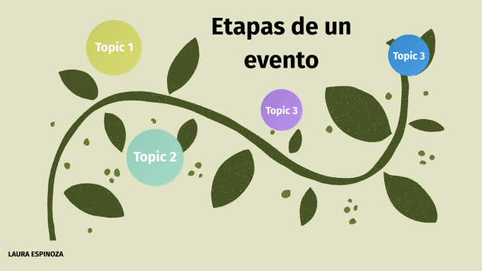Etapas de un evento. by Laura Espinoza on Prezi