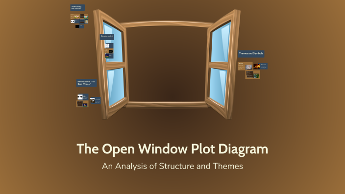 The Open Window Plot Diagram by Hailey white on Prezi
