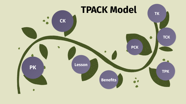 TPACK Model by Lauren Brunoni on Prezi