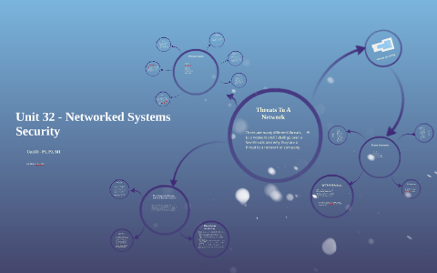 Unit 32 - Networked Systems Security by mike cassidy on Prezi