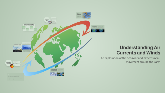 Understanding Air Currents and Winds by Emily Liaño on Prezi