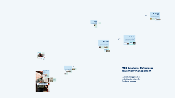 Optimizing Inventory with VED Analysis by shiv sai on Prezi