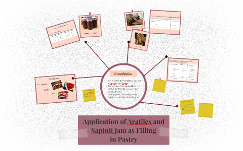 Application of Aratiles and Sapinit Jam in Baked Products by Benjo ...