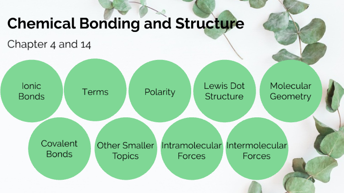 IB Chemical Bonding and Structure by Abigail Atkinson on Prezi