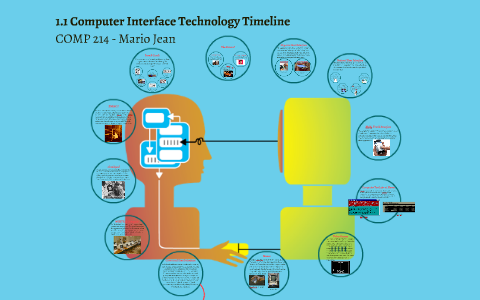 Computer Interface Technology Timeline by Mario Jean on Prezi