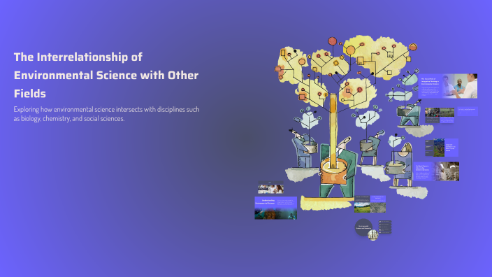 The Interrelationship of Environmental Science with Other Fields by ...