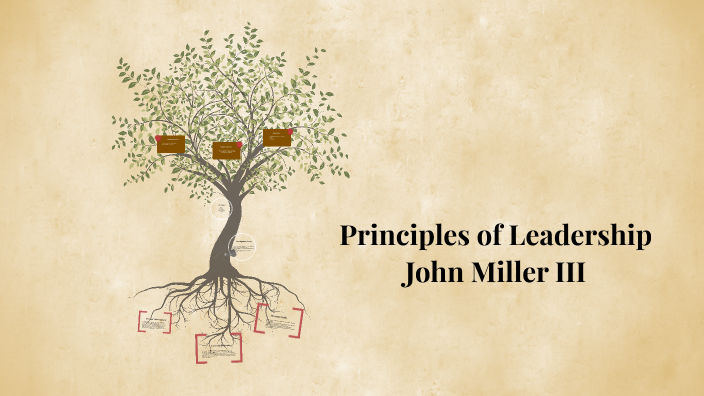 Principles Of Leadership by John Miller on Prezi