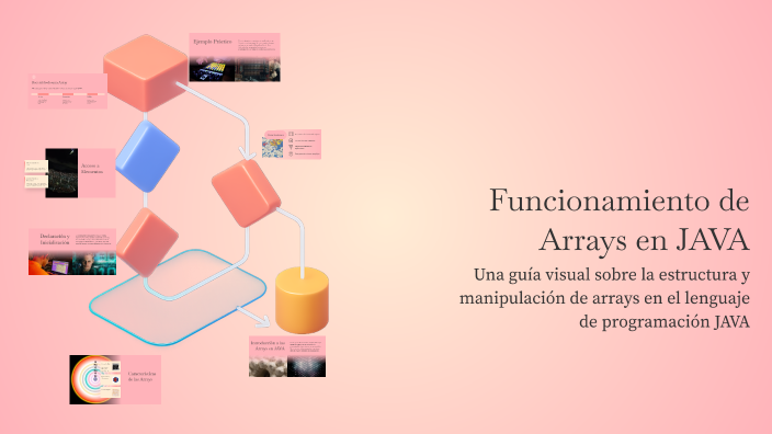 Funcionamiento de Arrays en JAVA by DJ MARKker on Prezi