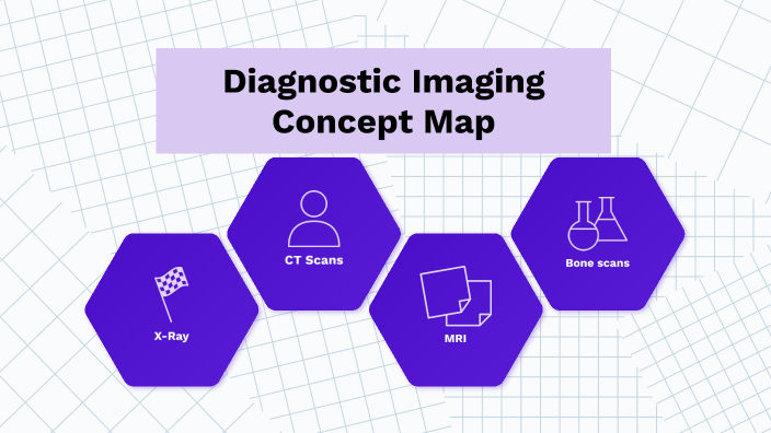 Diagnostic Imaging Concept Map by EMILY KEATING on Prezi