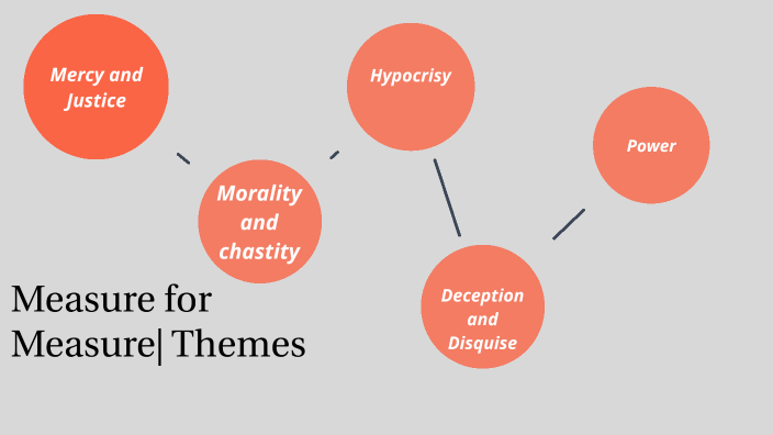 Measure for Measure| Themes by Mawya ALmeri on Prezi