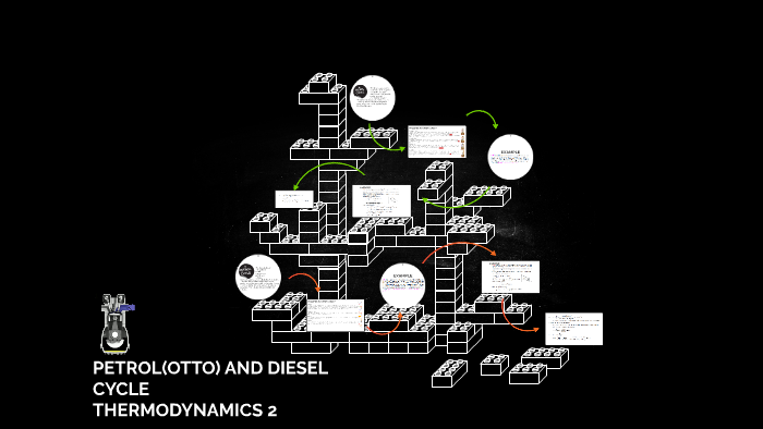PETROL AND DIESEL ENGINE by Azrul Shafiq on Prezi