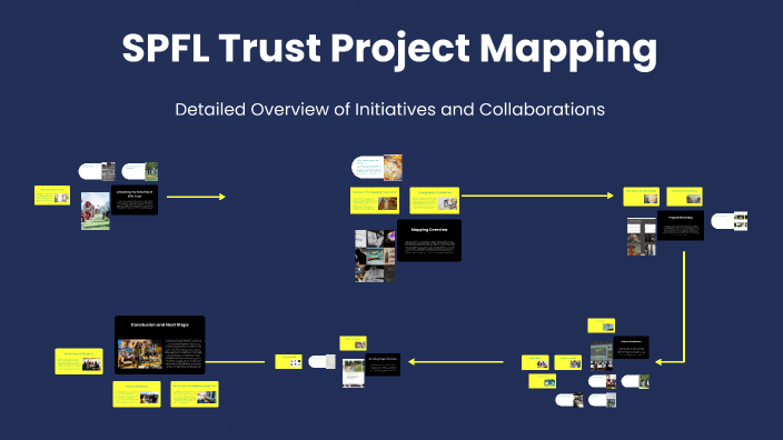 SPFL Trust Project Mapping by niamh mcenhill on Prezi