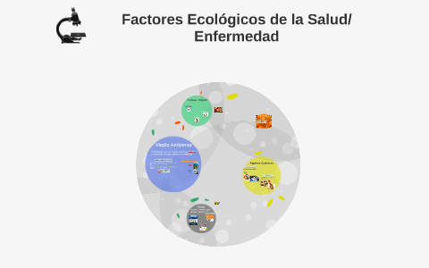 Factores Ecologicos de la Salud/Enfermedad by Nancy Lopez on Prezi