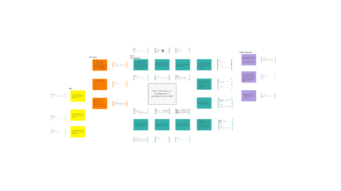 Grade 6 Inquiry - Trees and Forests by Kristen Visscher on Prezi