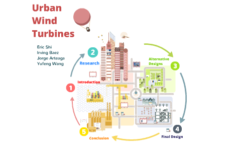 Urban Wind Generators by Eric Shi on Prezi