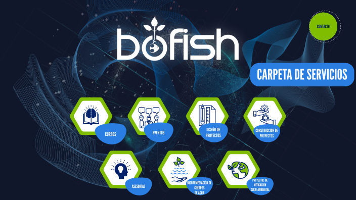 BOFISH SERVICIOS by Kristina Domínguez on Prezi